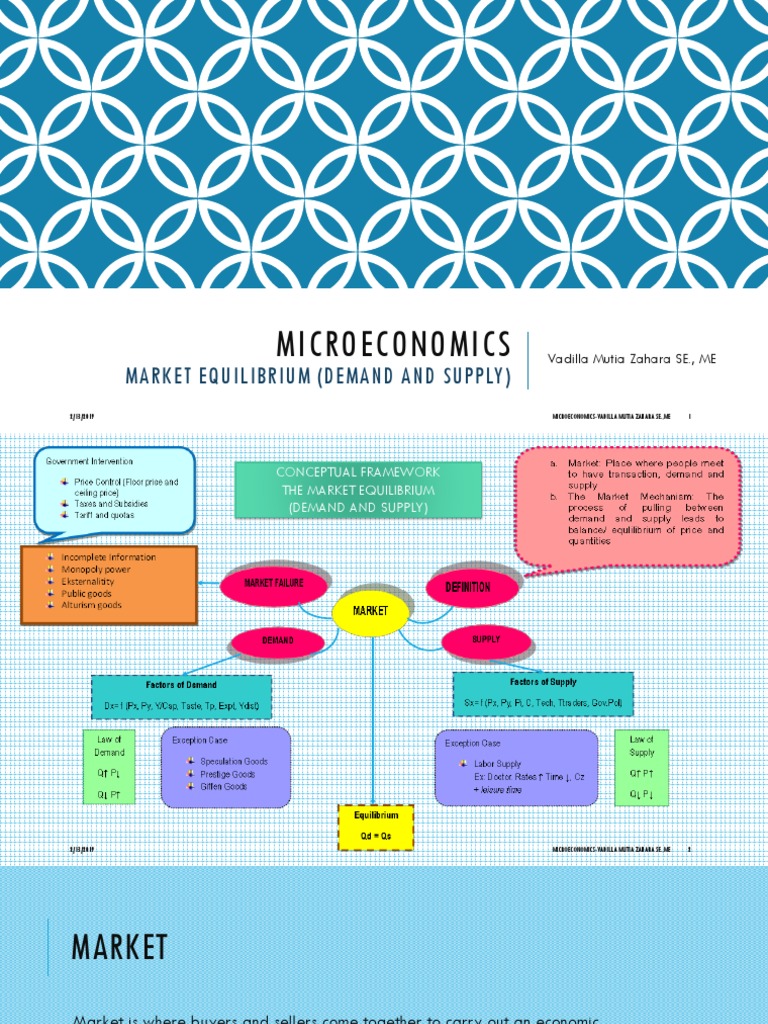 MICROECONOMICS-DEMAND SUPPLY-1.ppsx | PDF | Supply And Demand ...