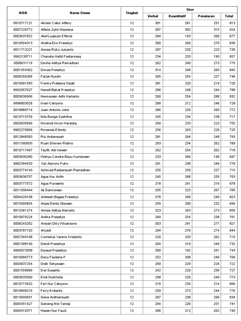 Unbk Puspendik | PDF