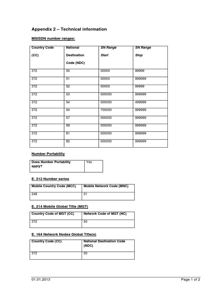 Appendix 2 - Technical Information: MSISDN Number Ranges | PDF ...