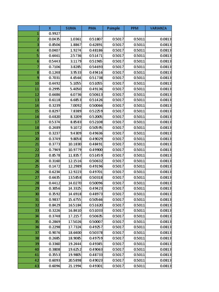 Choroco Salvatierra | PDF