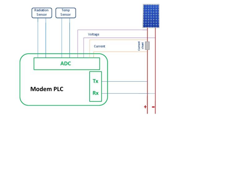 Modem PLC | PDF