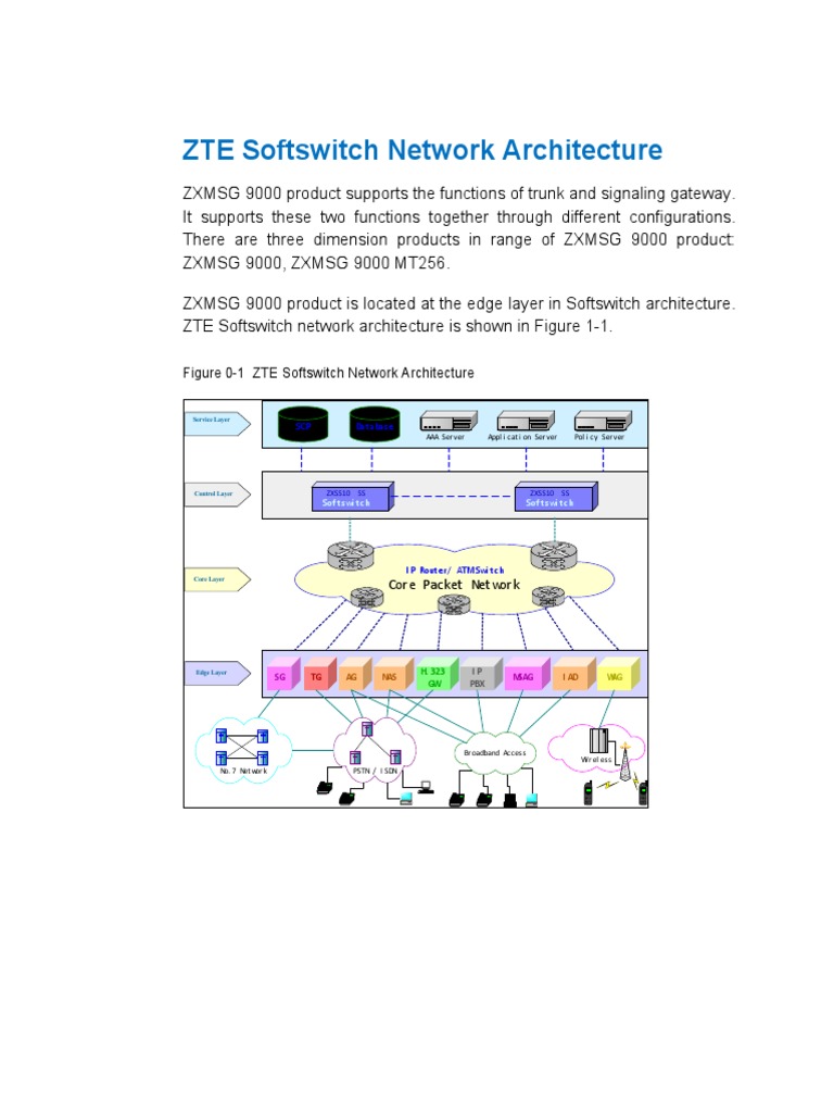 ZXMSG 9000 Series NGN PDF | PDF | Network Protocols | Computer Standards