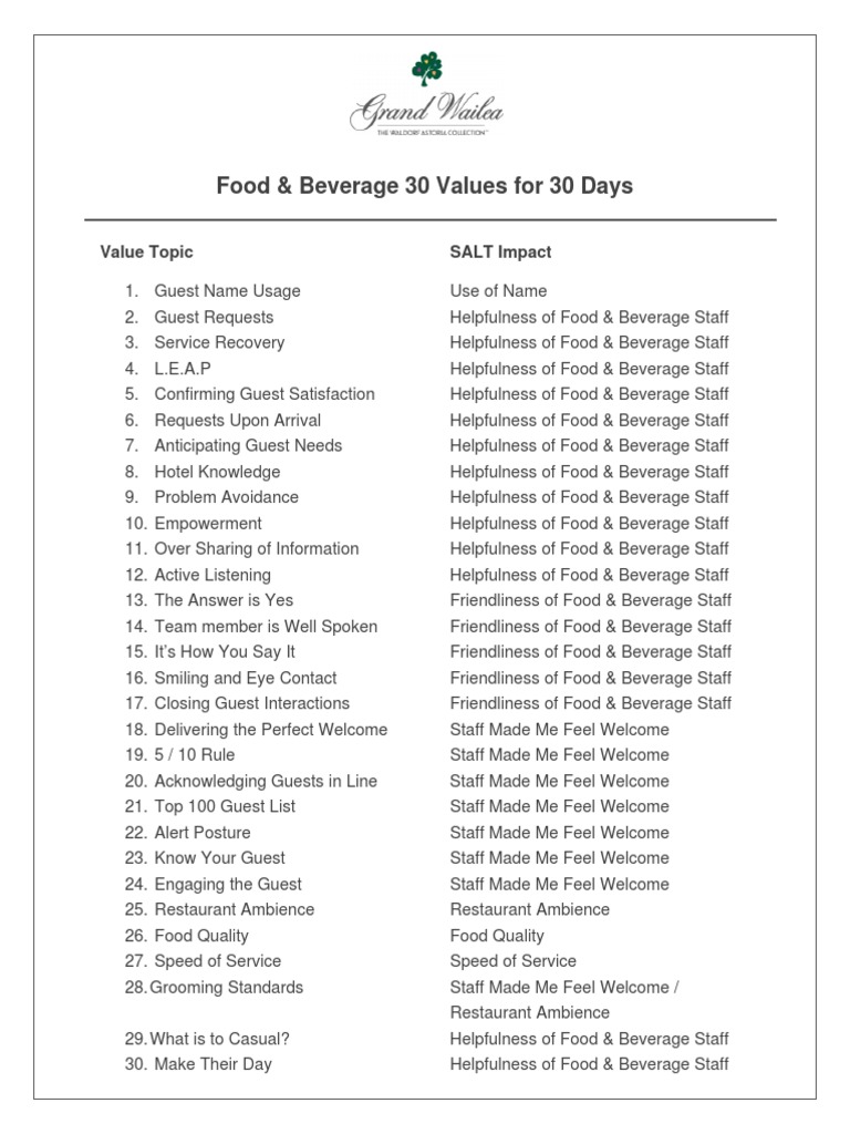 30 Values For 30 Days | PDF | Question | Perception