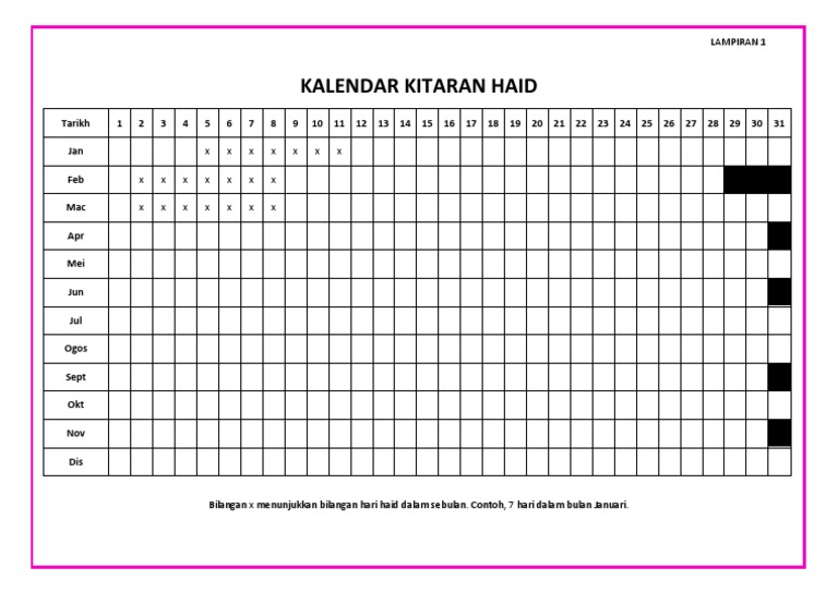 Kalendar Kitaran Haid | PDF