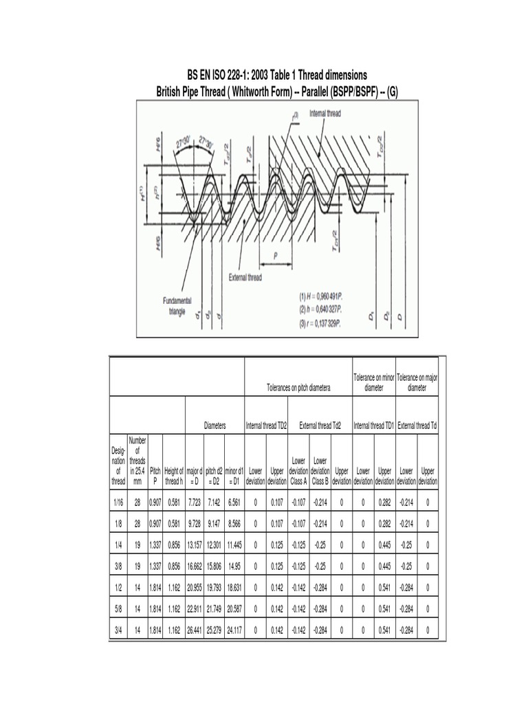 BSPP/BSPF Thread Dimensions Chart | PDF | Metalworking | Mechanical ...