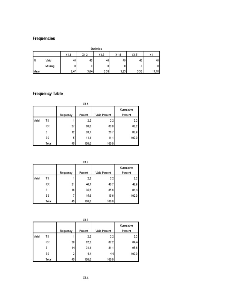 Lampiran FRD | PDF | Errors And Residuals | Cronbach's Alpha