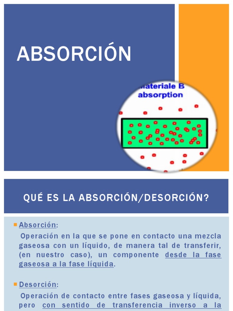 Definición y Tipos de Absorción | PDF | Ciencia y matemáticas