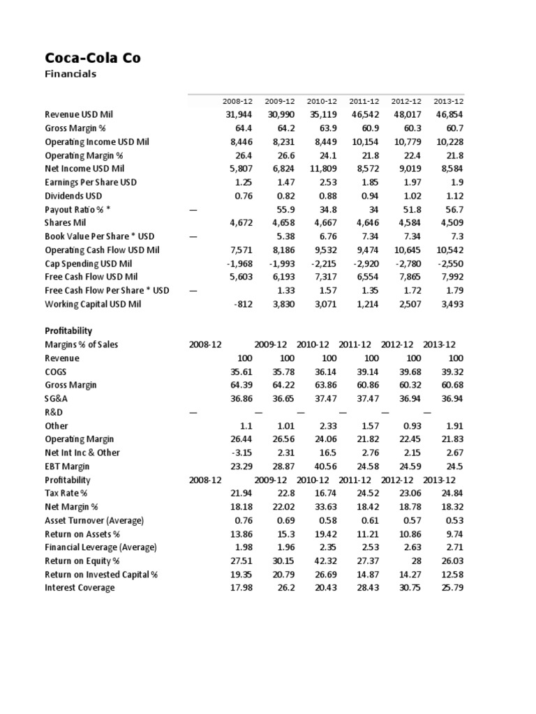 Coca-Cola Co: Financials | PDF | Money | Financial Accounting