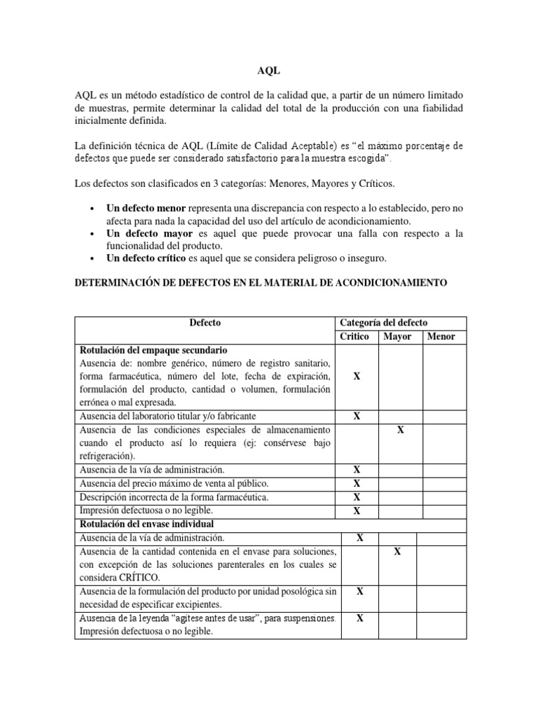 AQL | PDF | Farmacéutico | Bienestar