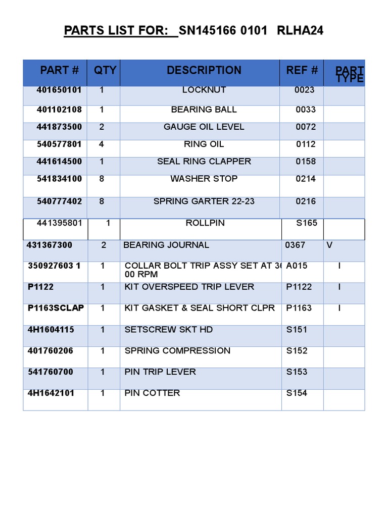 2nd NEW SPARE PARTS LIST FOR RLHA24 | PDF