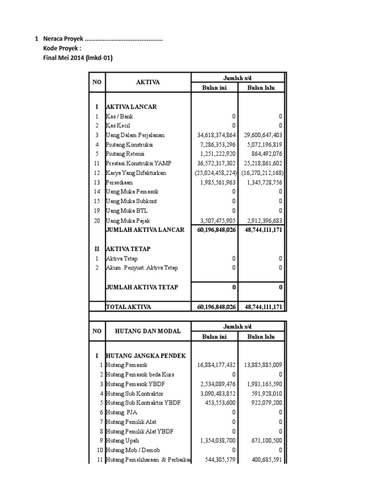 Format Opname Neraca Mei'14 - Proyek | PDF