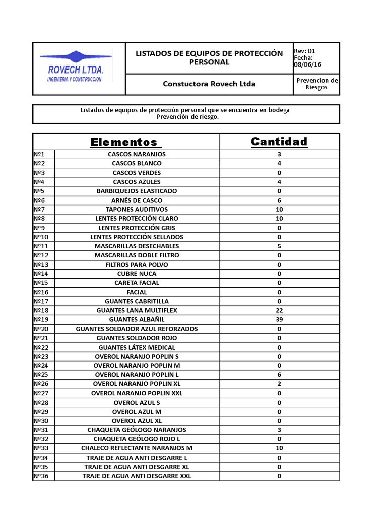 Listado de Epp (Autoguardado) | PDF | Zapato | Ropa