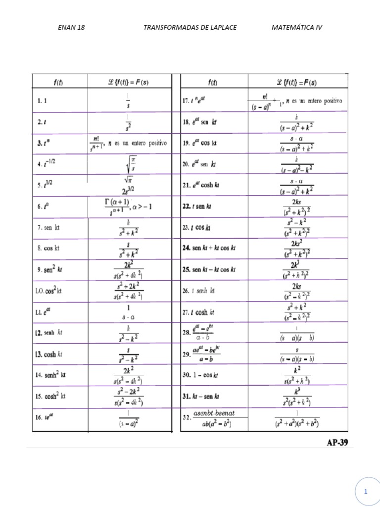 Tabla de Transformadas de Laplace | PDF