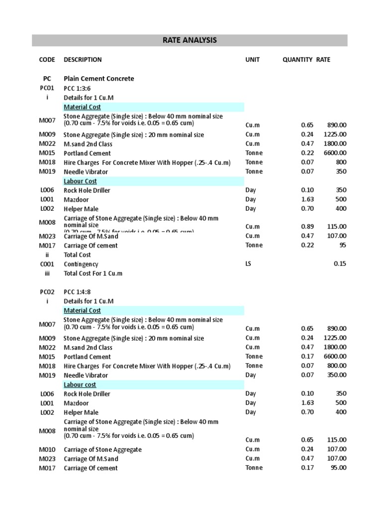 Rate Analysis Sbcon | PDF | Construction Aggregate | Mortar (Masonry)