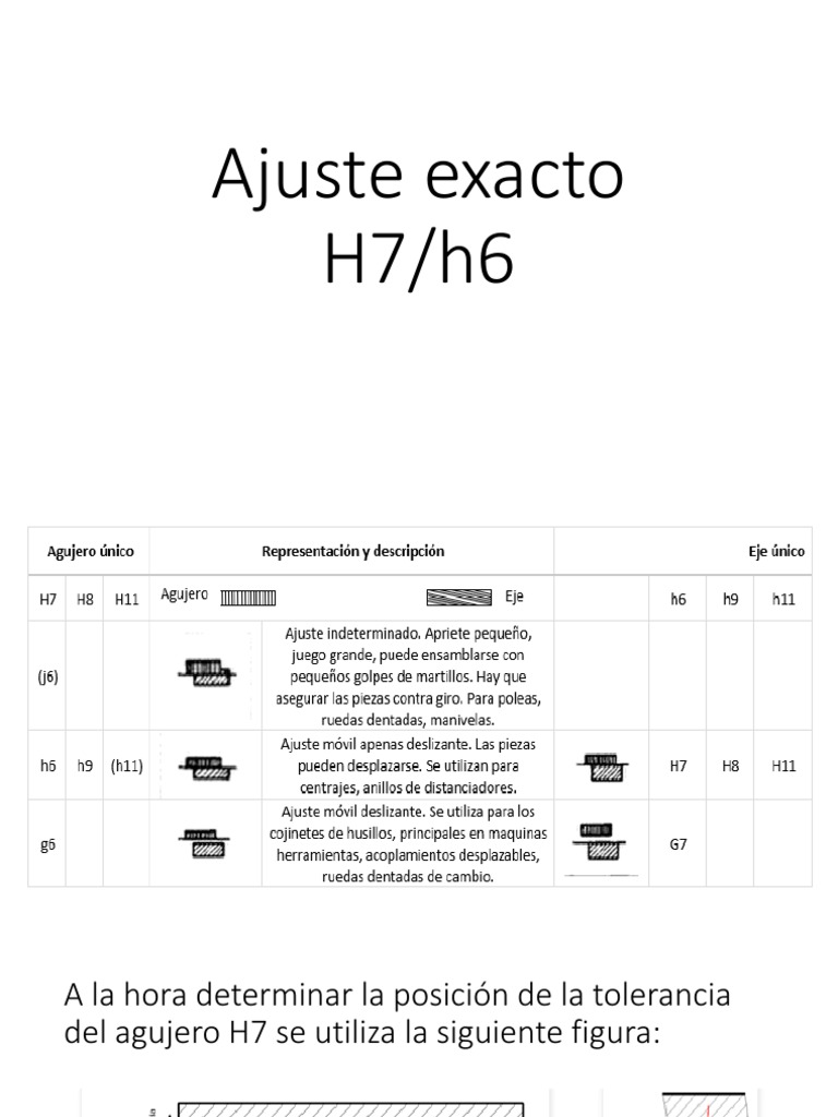 Ajuste y Tolerancia H7/h6 | PDF