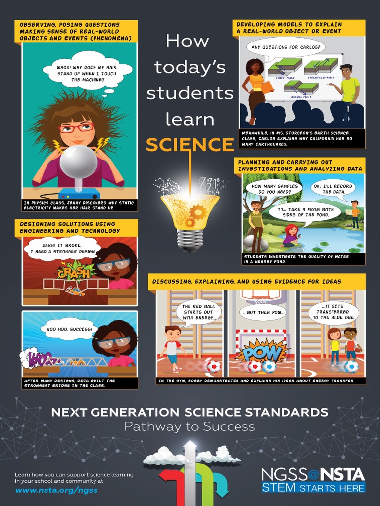 Ngss Infographic 2 | PDF