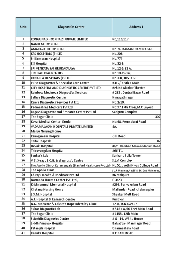 Pan India Network Diagnostic Centre List | PDF