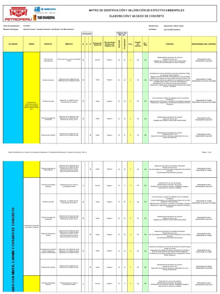 Matriz AIA Prep. de Mezcla y Vaciado de Concreto Rev A | PDF | Residuos ...