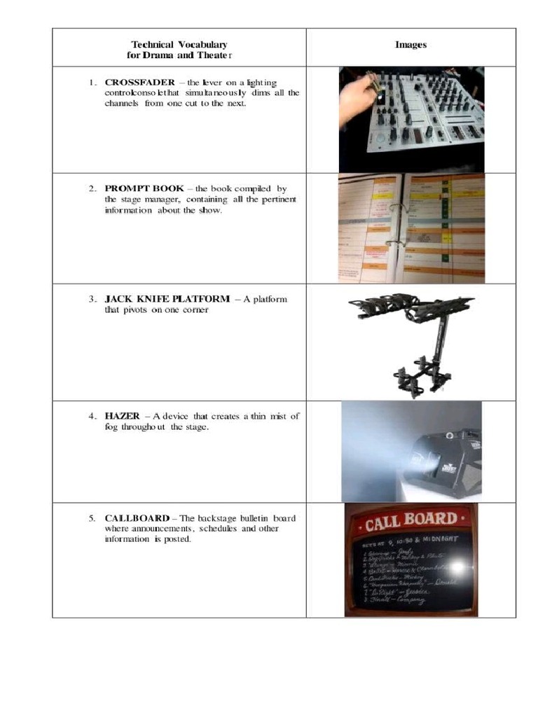 Technical Vocabularies | PDF