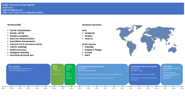 Visual CV | PDF | Geophysics | Solid Mechanics