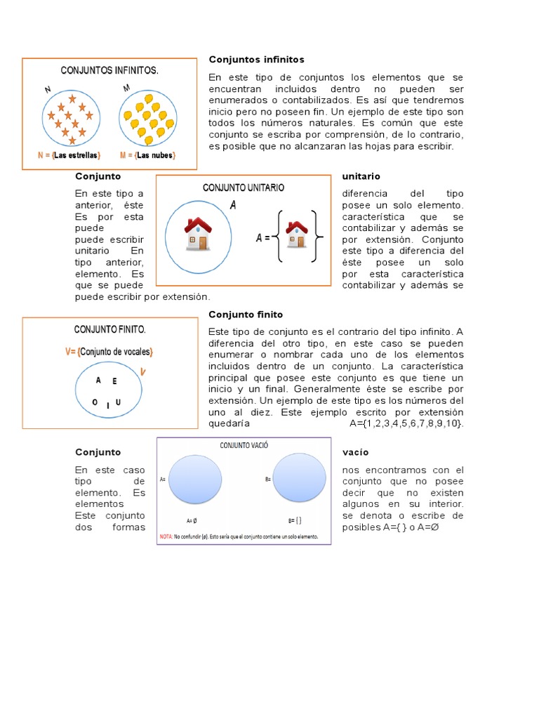 Conjuntos Infinitos | PDF | Conjunto (Matemáticas) | Conceptos matemáticos