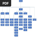 FMCG Organisation Chart: Board of Directors | PDF | Chief Executive ...