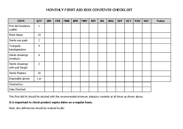 First Aid Box Checklist | PDF