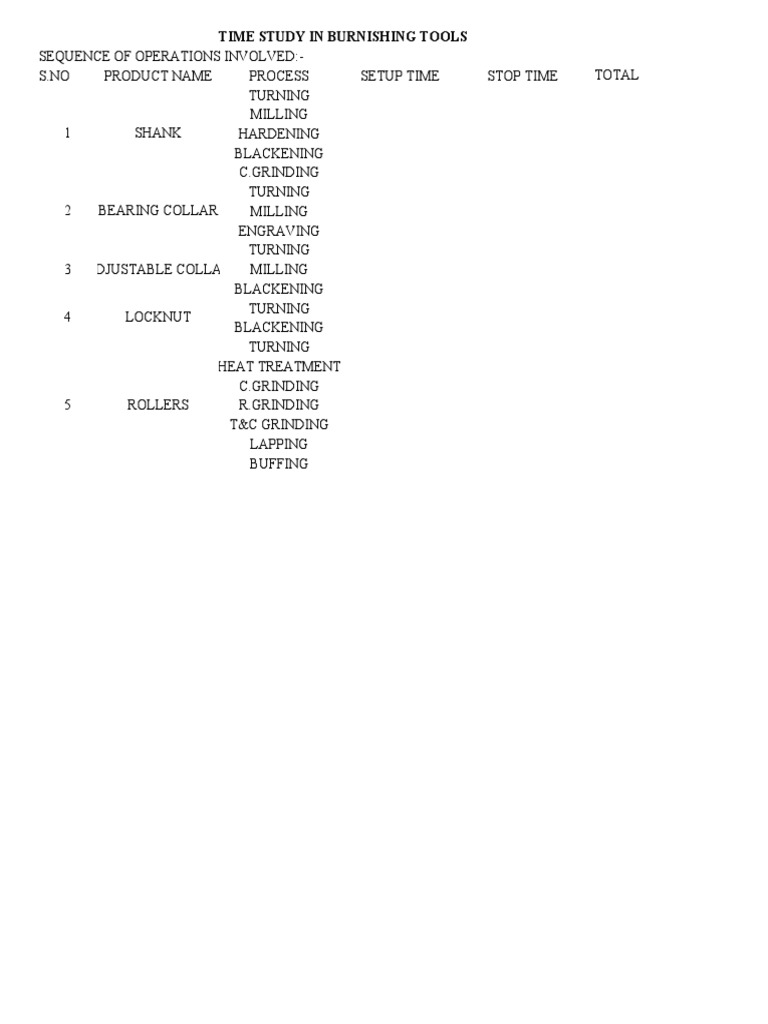 Time Study | PDF
