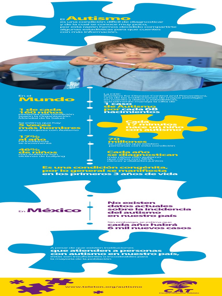 Infografia Generalidades Autismo PDF | PDF | Espectro autista | Salud ...