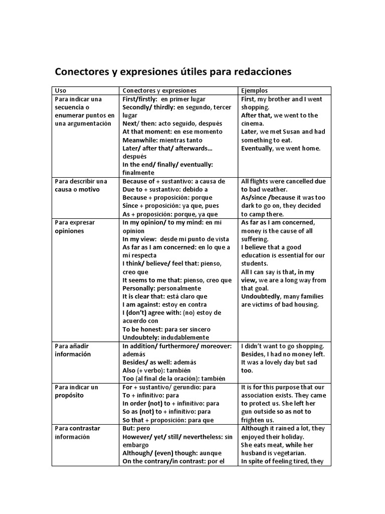 Conectores y expresiones útiles para mejorar la redacción | PDF