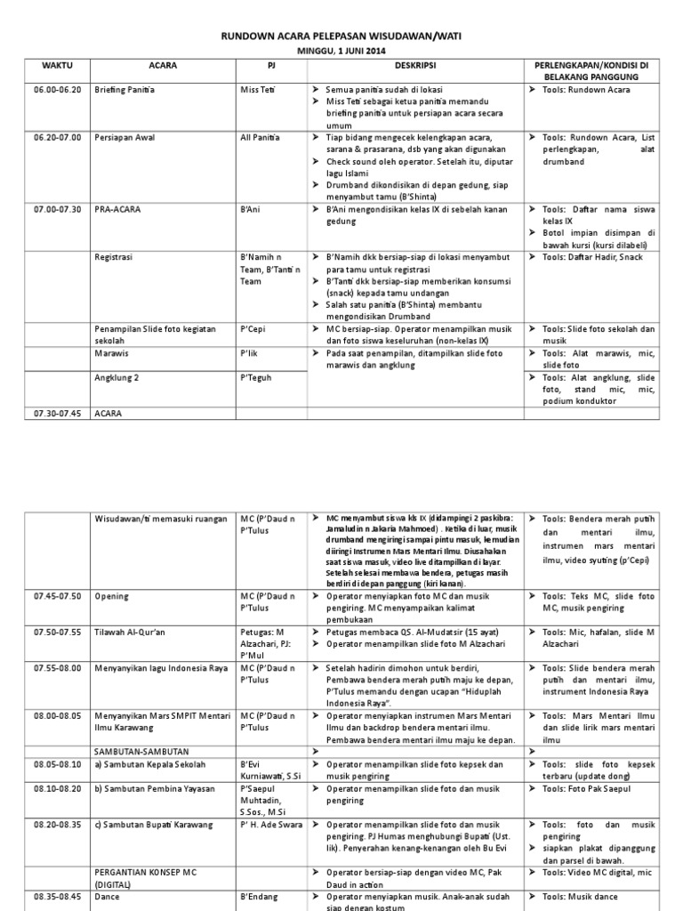 Contoh Rundown Pelepasan | PDF