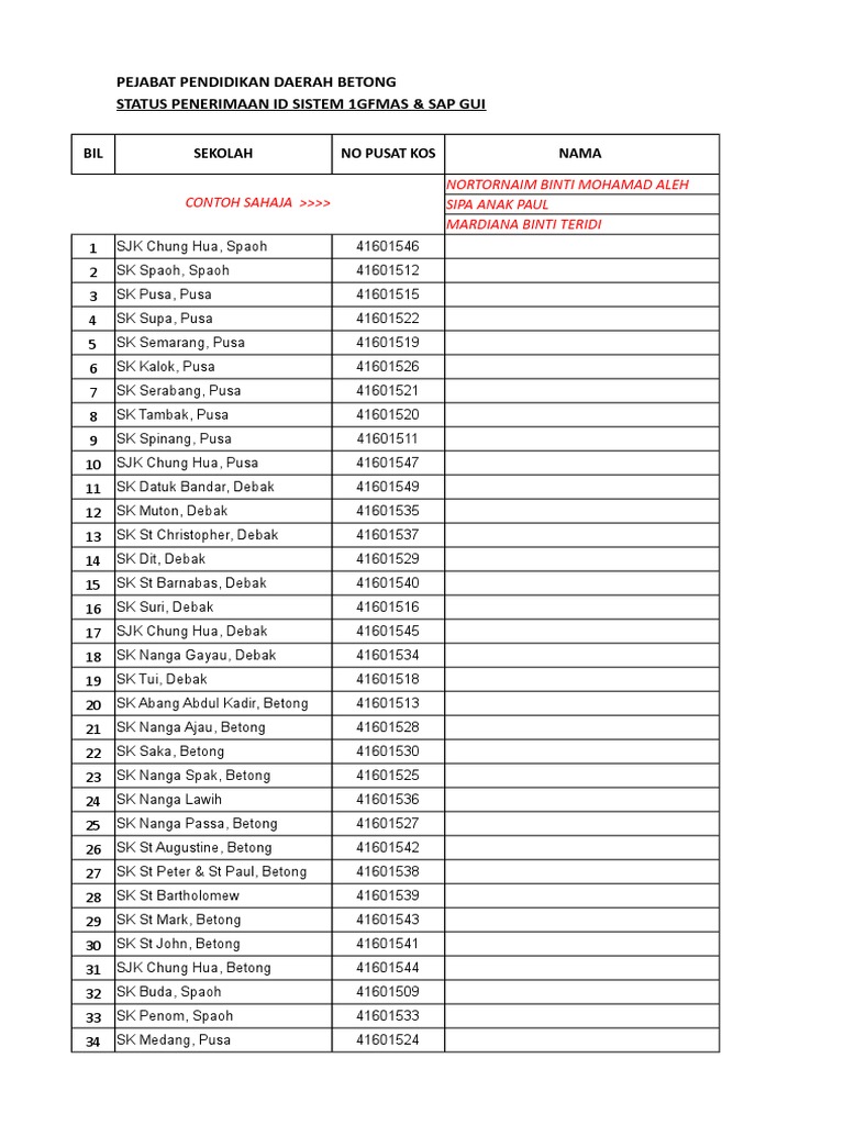 PEJABAT PENDIDIKAN DAERAH BETONG STATUS PENERIMAAN ID SISTEM 1GFMAS ...