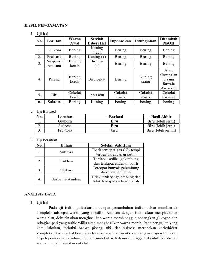 Hasil Pengamatan Dan Analisis Data Karbohidrat 2018 | PDF