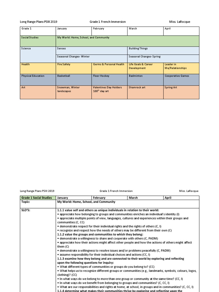 Long Range Plans Psiii 2019 Grade 1 French Immersion Miss. Larocque ...