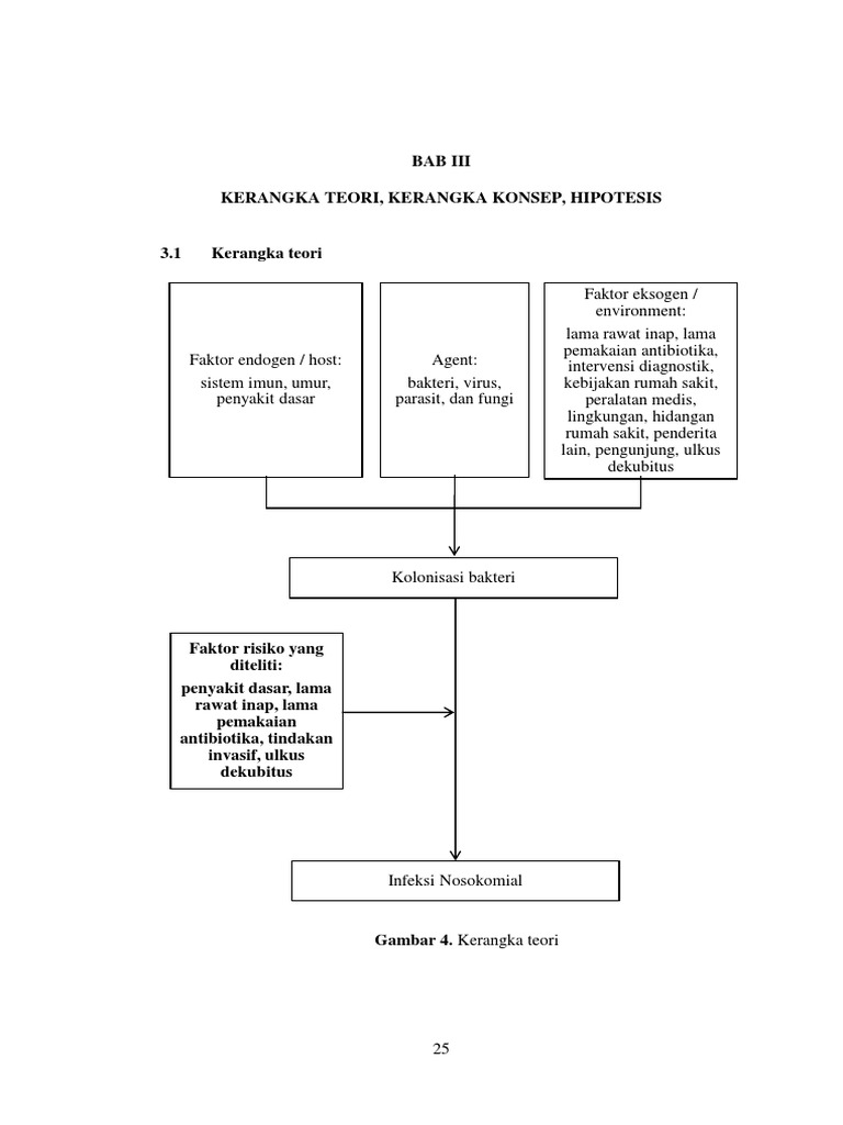 Futia Rachma 22010111140189 Lap - KTI Bab 3 | PDF