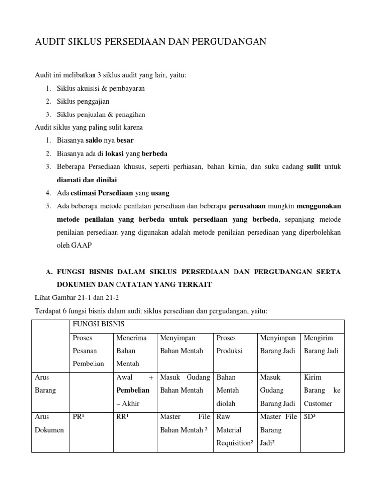 AUDIT SIKLUS PERSEDIAAN DAN PERGUDANGAN (CH 21) | PDF