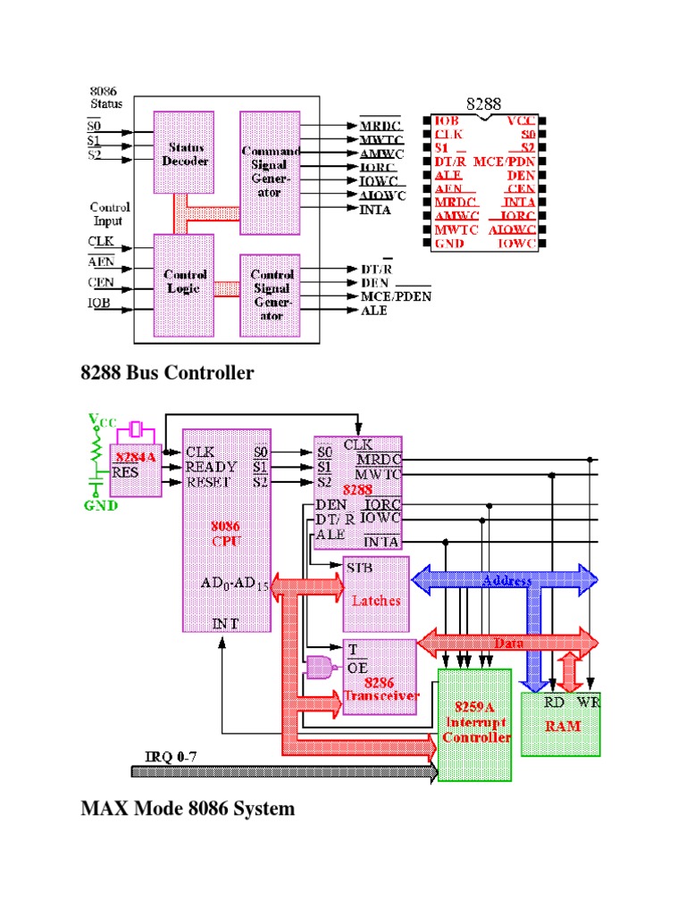 8288 Bus Controller | PDF