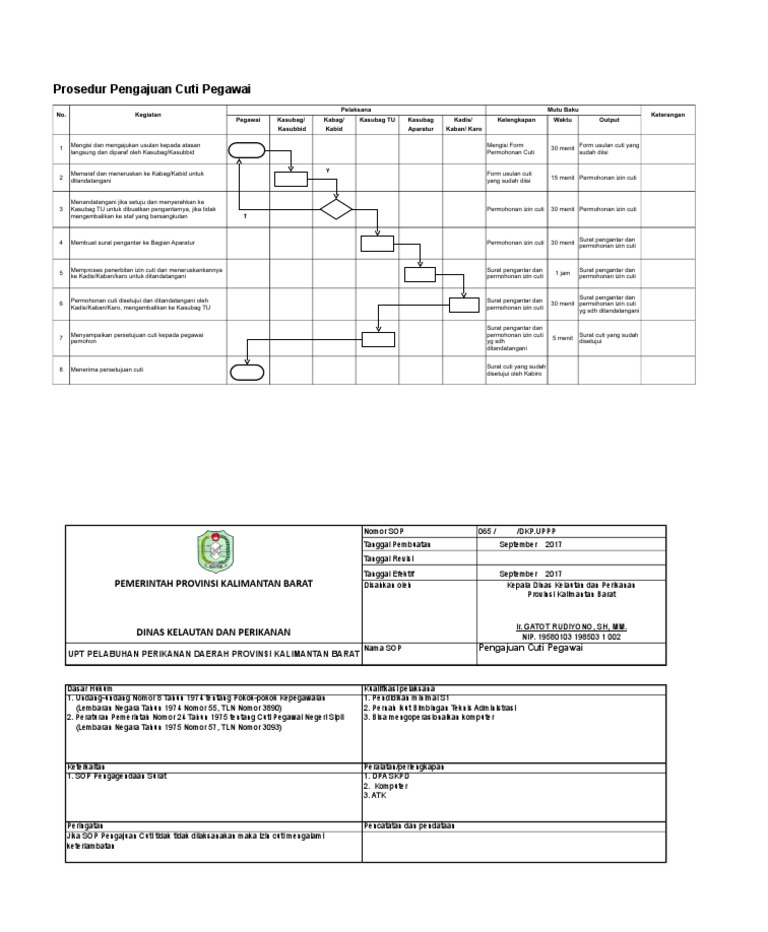 SOP Pengajuan Cuti Pegawai-31 | PDF