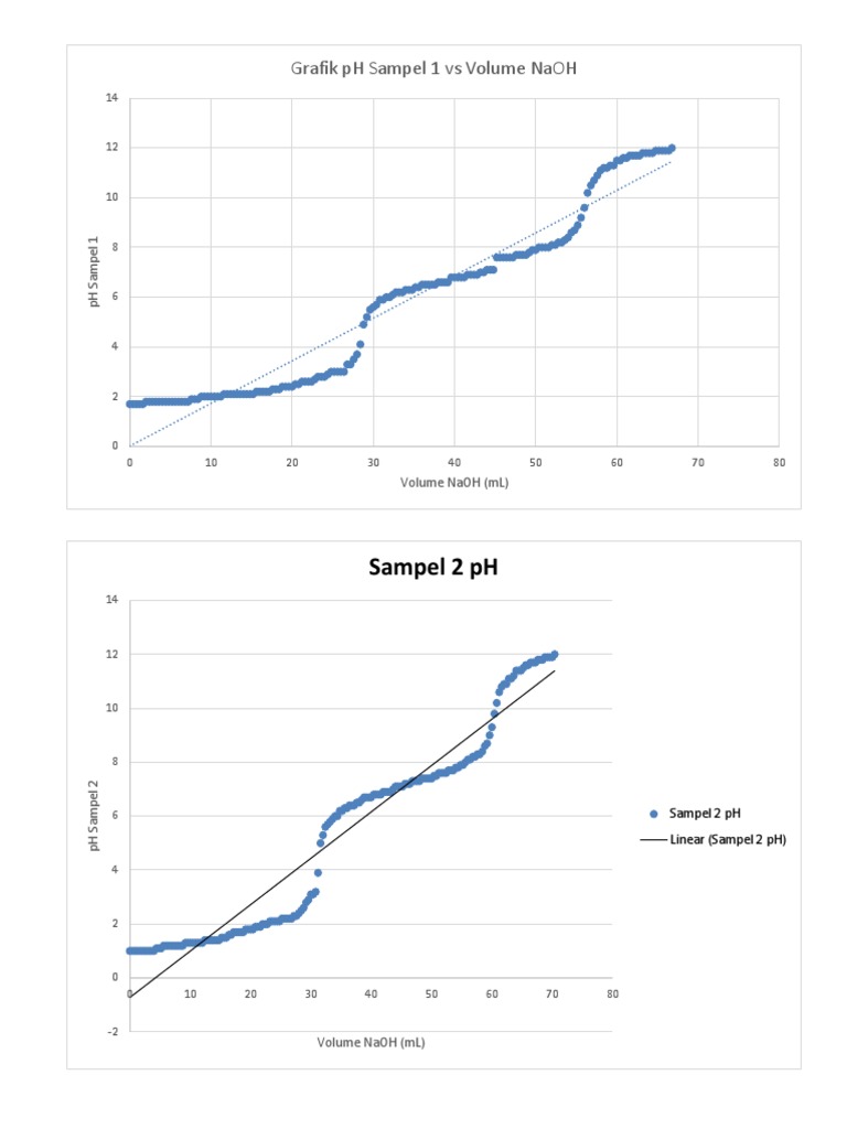Grafik PH Sampel 1 Vs Volume Naoh | PDF