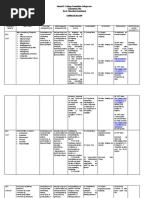 Curriculum Map | PDF
