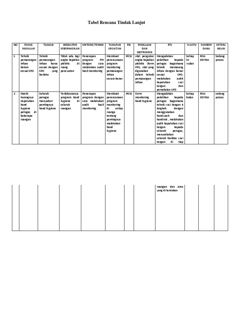 Tabel Rencana Tindak Lanjut | PDF