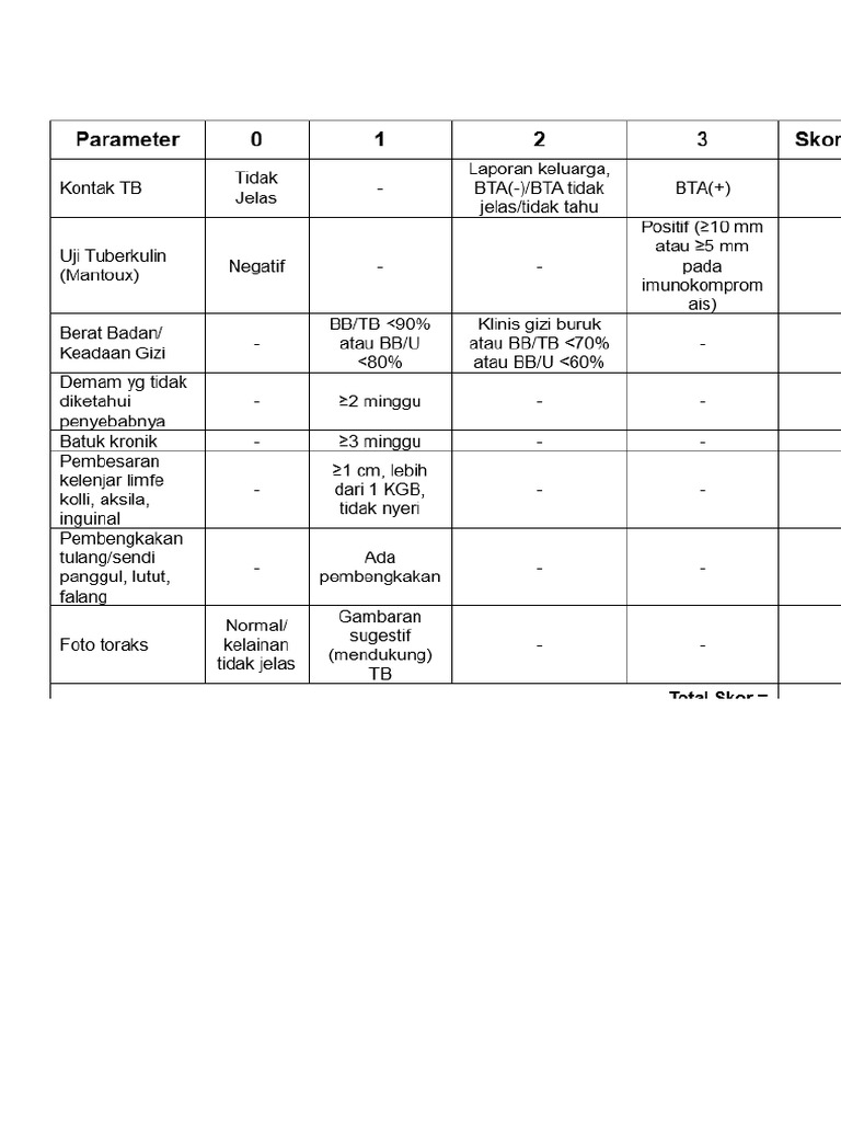 Skoring TB Anak | PDF