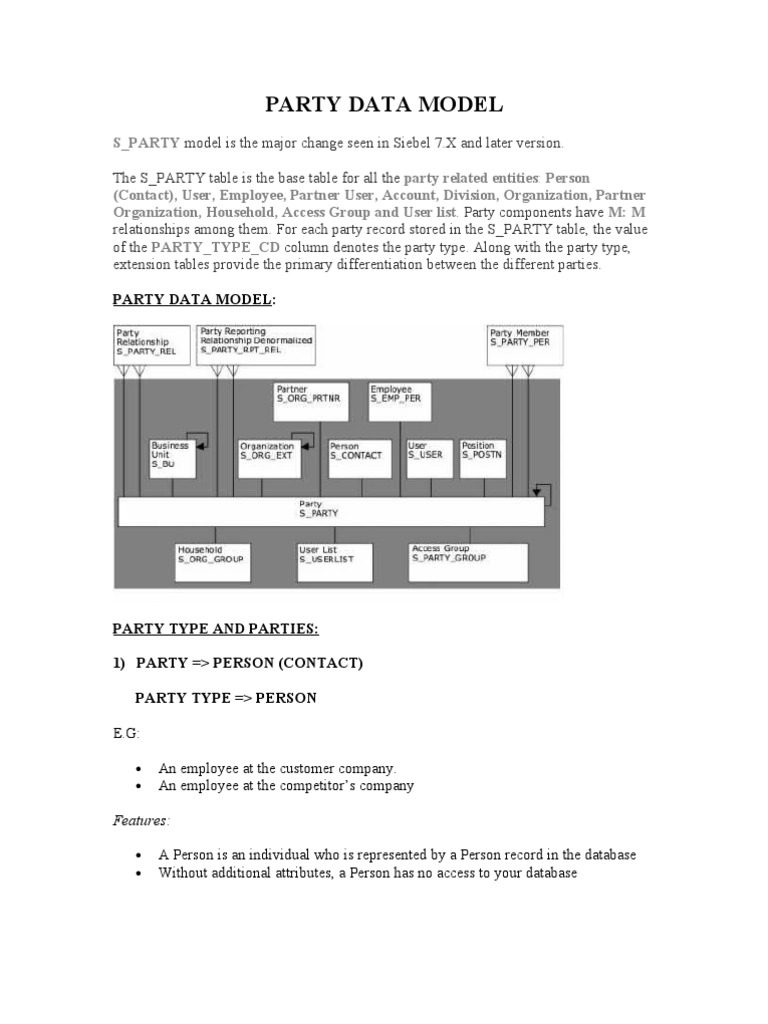 S - Party Data Model | PDF | Data Model | Databases