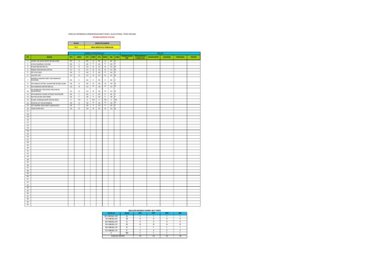Template Markah Dan Analisis | PDF