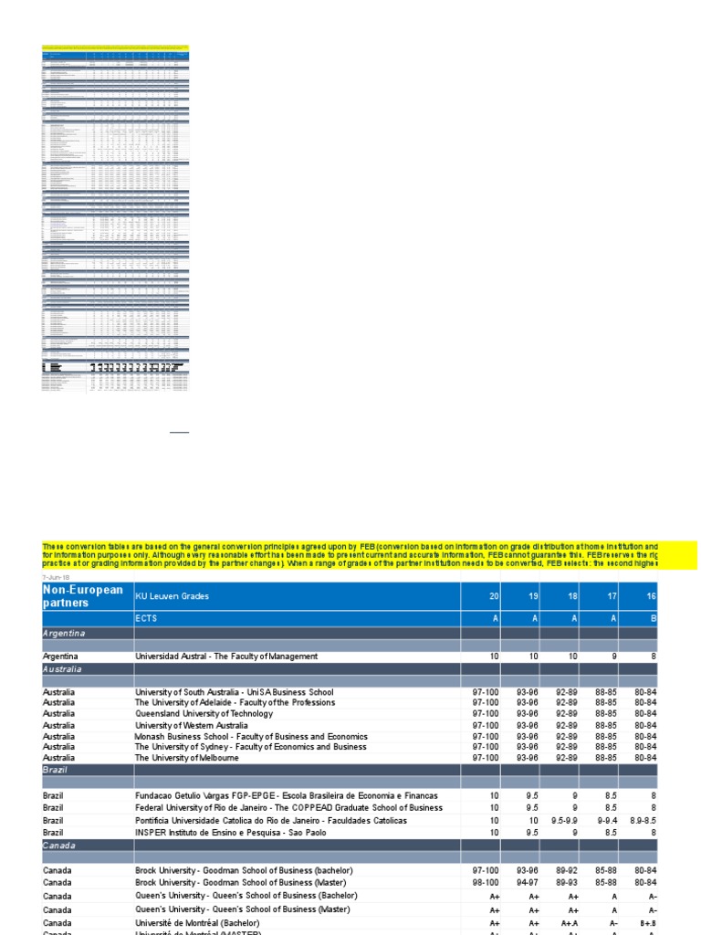 ECTS Grade Conversion Tables | PDF | Educational Stages | Universities ...