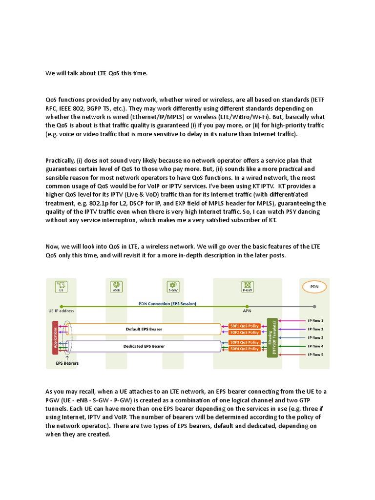 LTE QoS | Quality Of Service | Networks