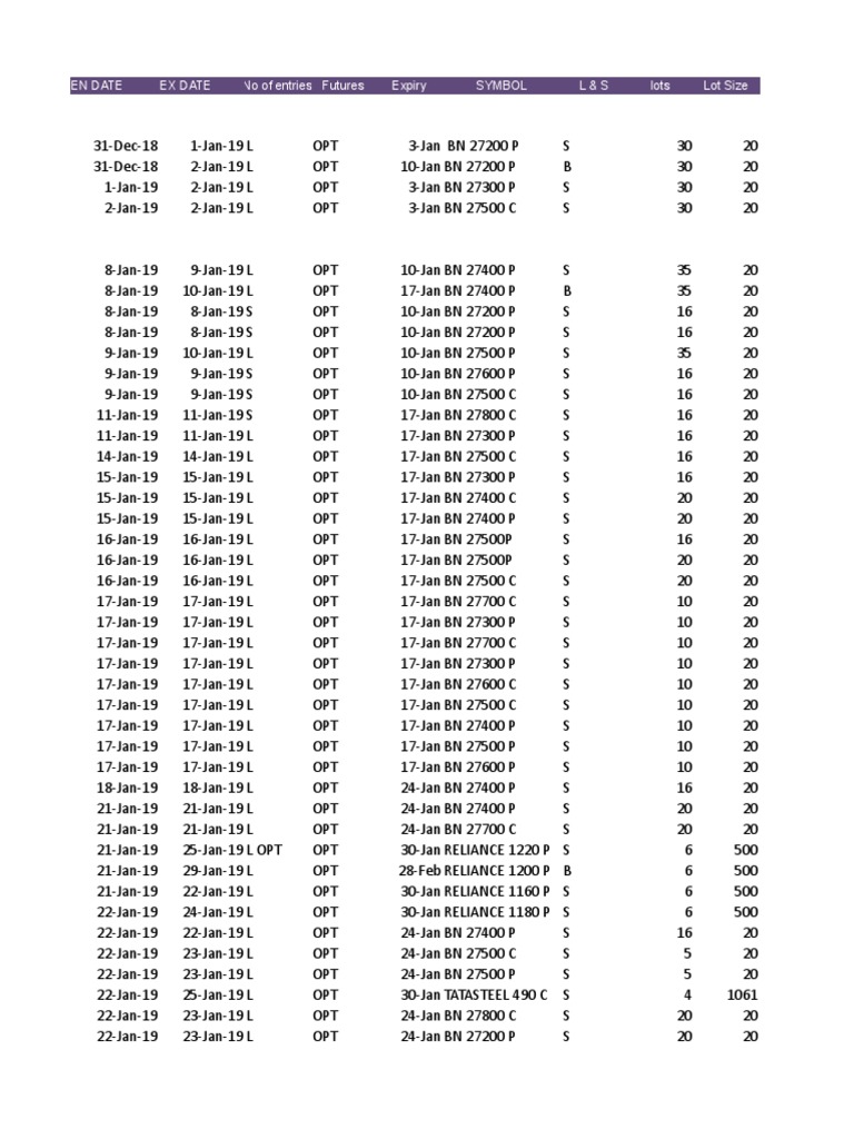 En Date Ex Date No of Entries Futures Expiry Symbol L & S Lots Lot Size ...