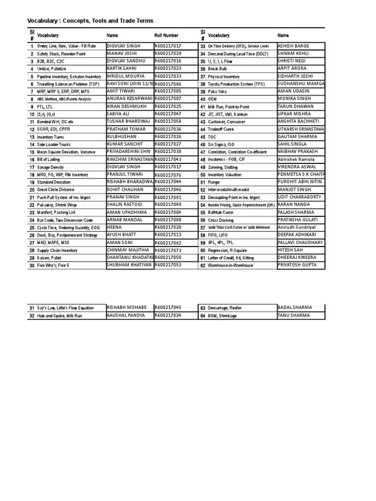 Bs Lps Mba LSCM 17-19 Assignment Vocab | PDF | Supply Chain Management ... Bs Lps Mba LSCM 17-19 Assignment Vocab | PDF | Supply Chain Management ...