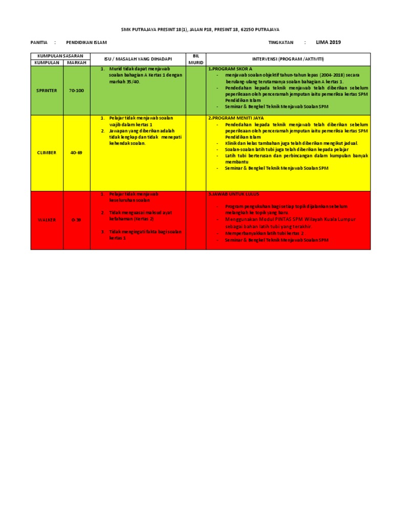 Template Program Intervensi Panitia | PDF