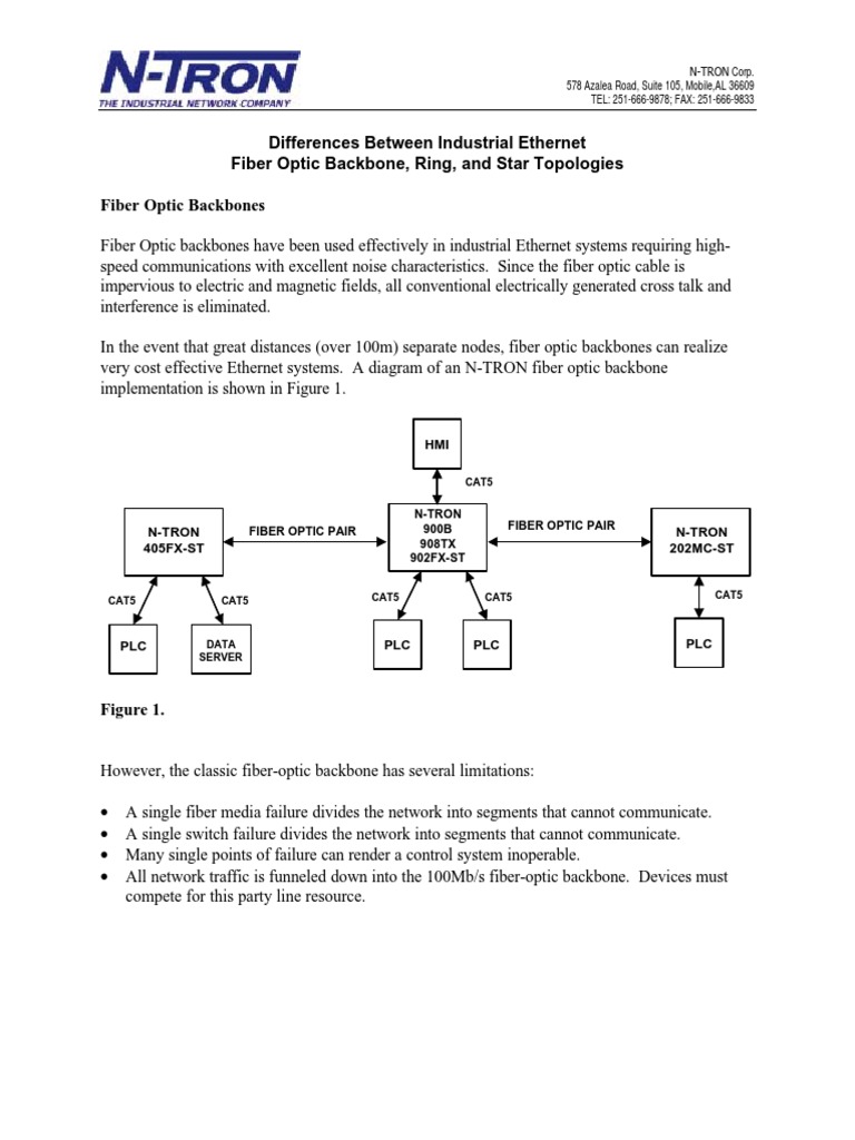 T1 E1 Interfaces | PDF | Network Topology | Ethernet